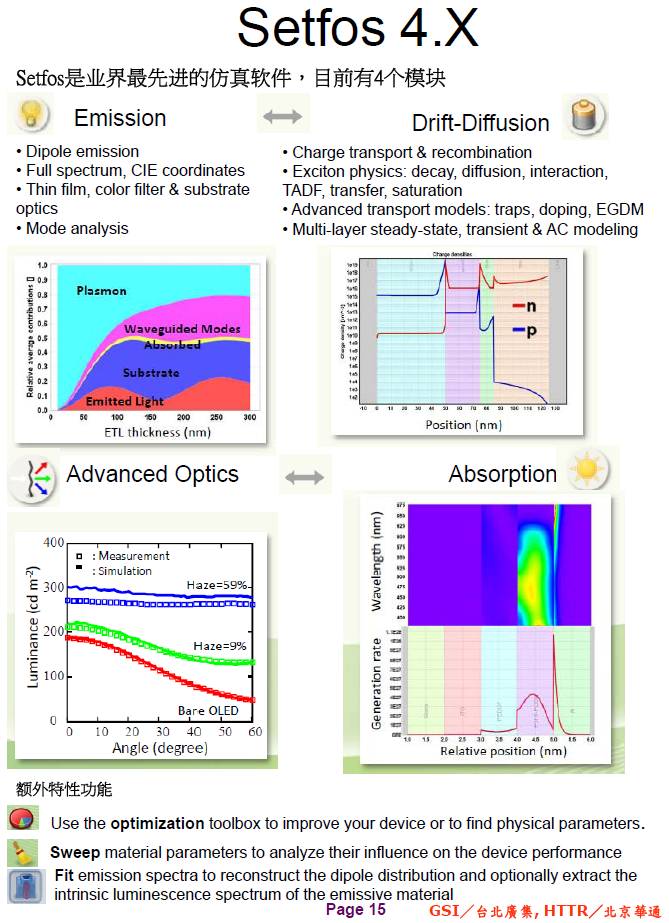 FLUXiM for OLED and OPV PSC-北京华通特瑞光电科技有限公司