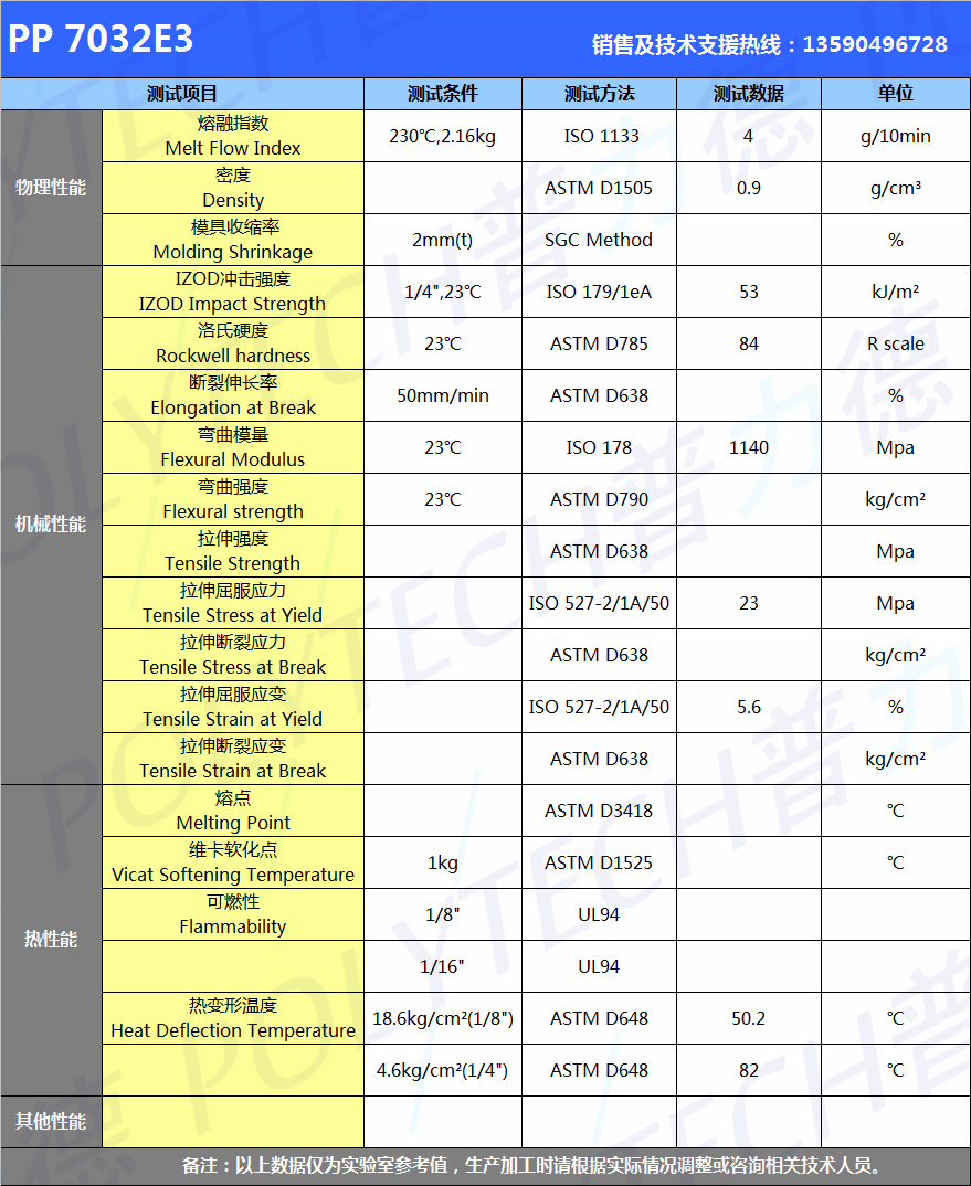 Pp 新加坡埃克森美孚 7032e3 企业官网