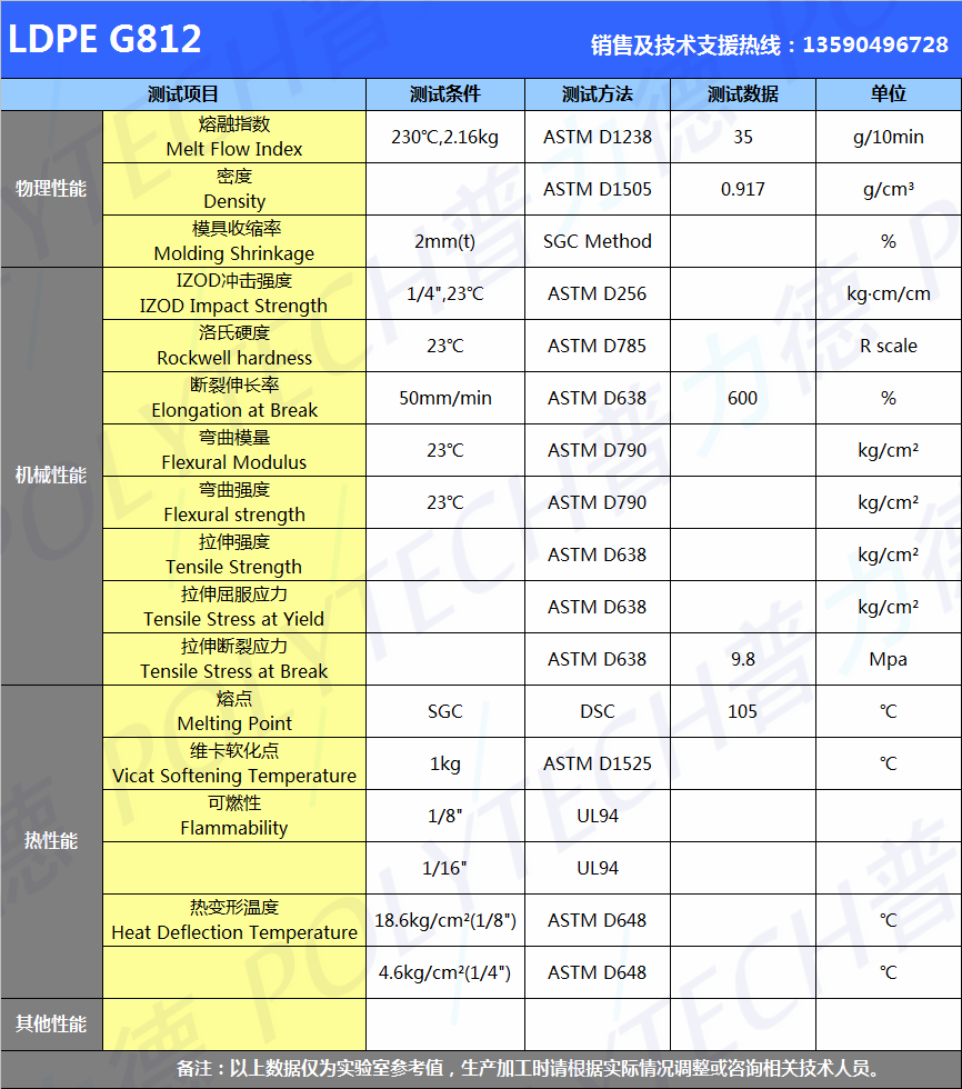 LDPE 新加坡TPC G812-企业官网
