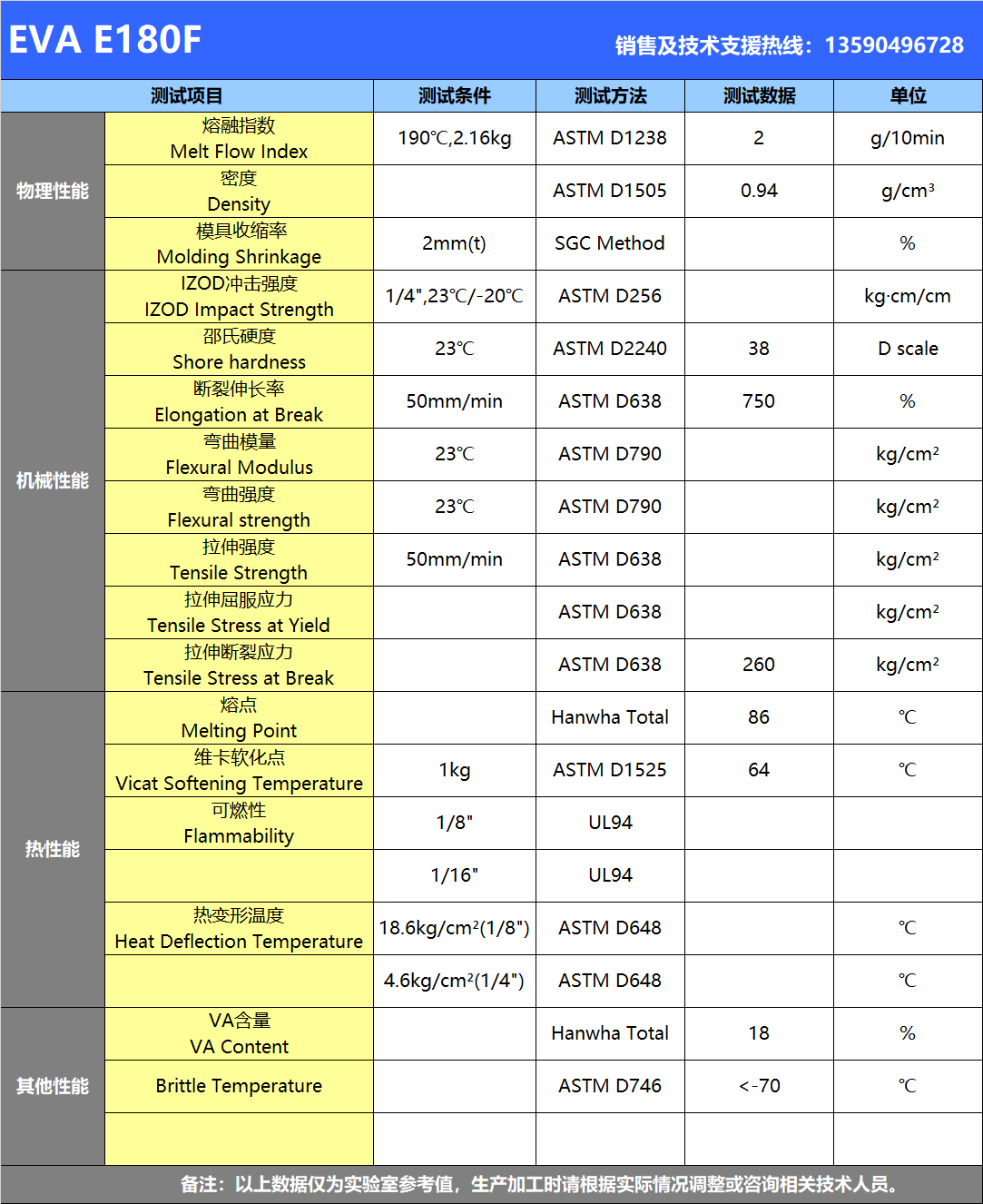 EVA 韩华道达尔 E180F-企业官网