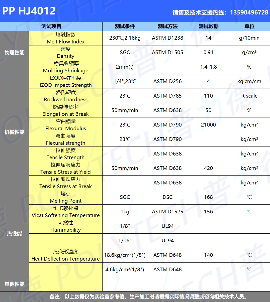 PP 大韩油化 HJ4012-企业官网