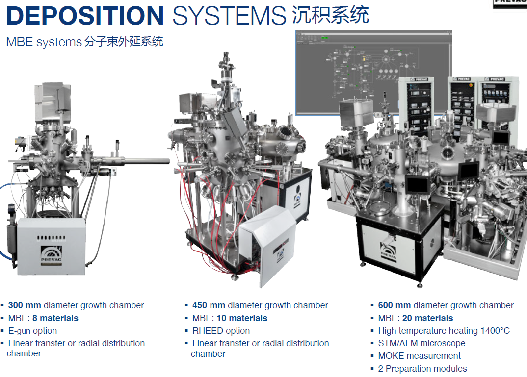 PREVAC的科学仪器-企业官网