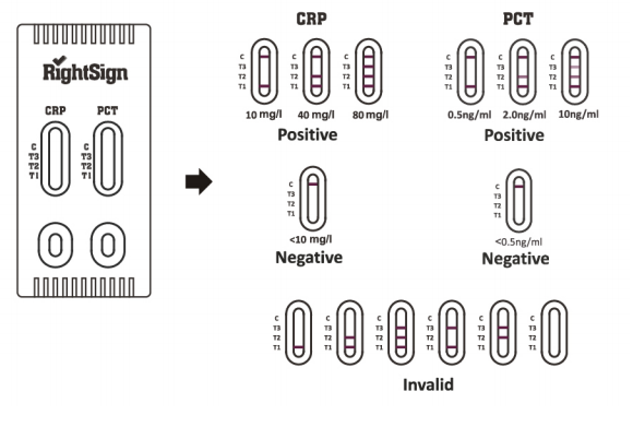 PCT+CRP Semi-quantitative Combo Rapid Test--产品中心