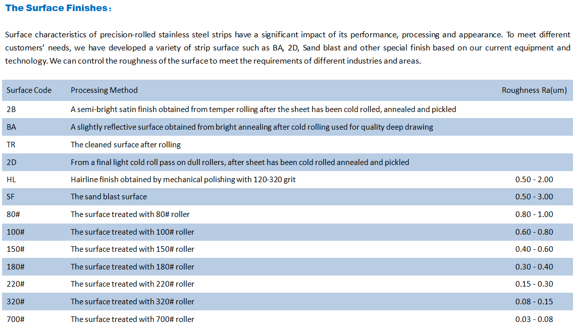 Surface Finish-企业官网
