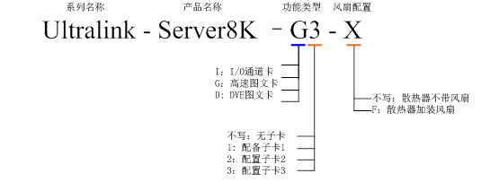Ultralink-Server8K 8K/多通道4K板卡-瑞得霖科企业主页-Redlink官网
