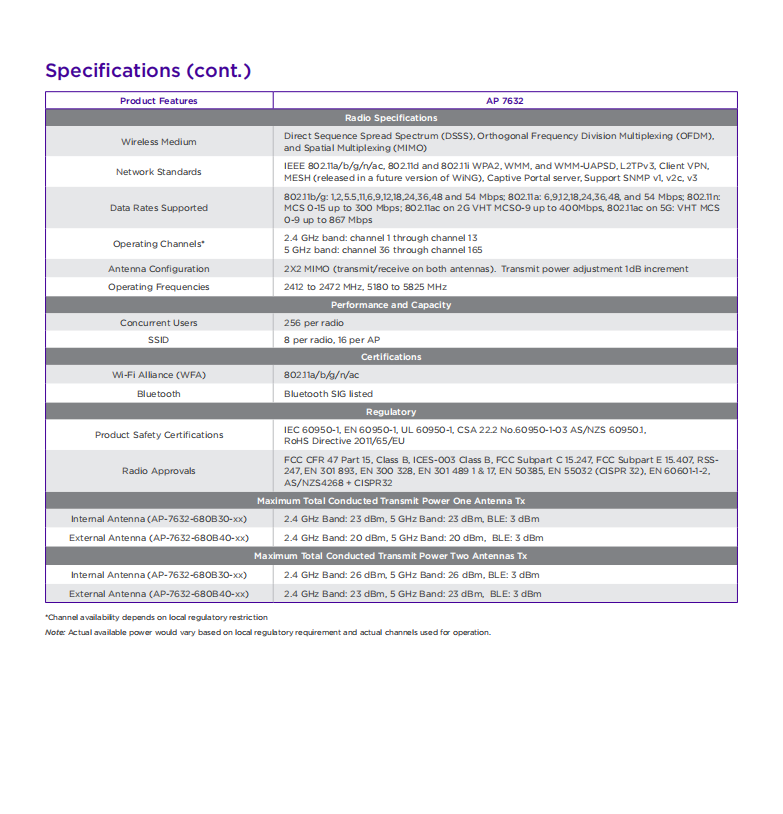 极进Symbol Extreme 室外无线AP-可外置天线AP7632-厦门市三普科技有限公司