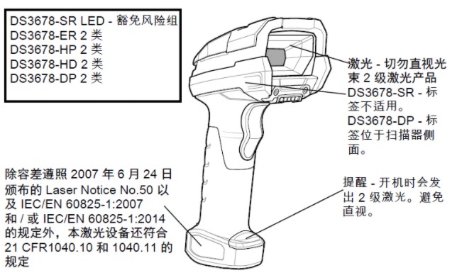 使用DS3678扫描枪时的安全注意事项-厦门市三普科技有限公司