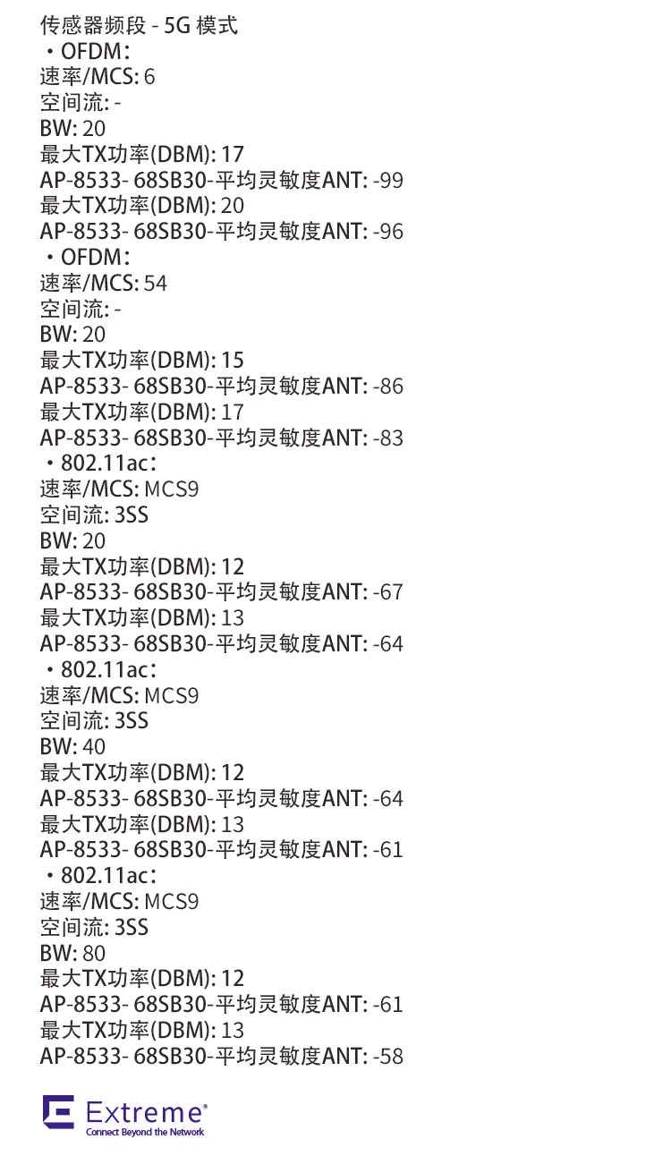 极进Symbol Extreme 室内无线 AP8533-厦门市三普科技有限公司