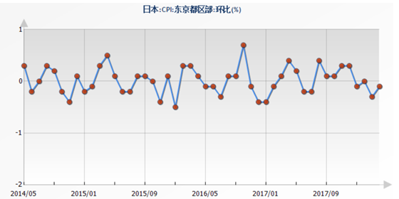 国际宏观经济分析2018年5月第一期-企业官网