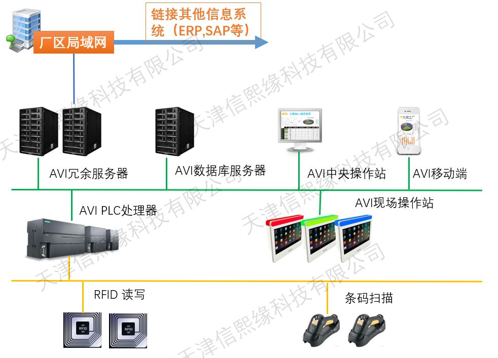 AVI系统-企业官网