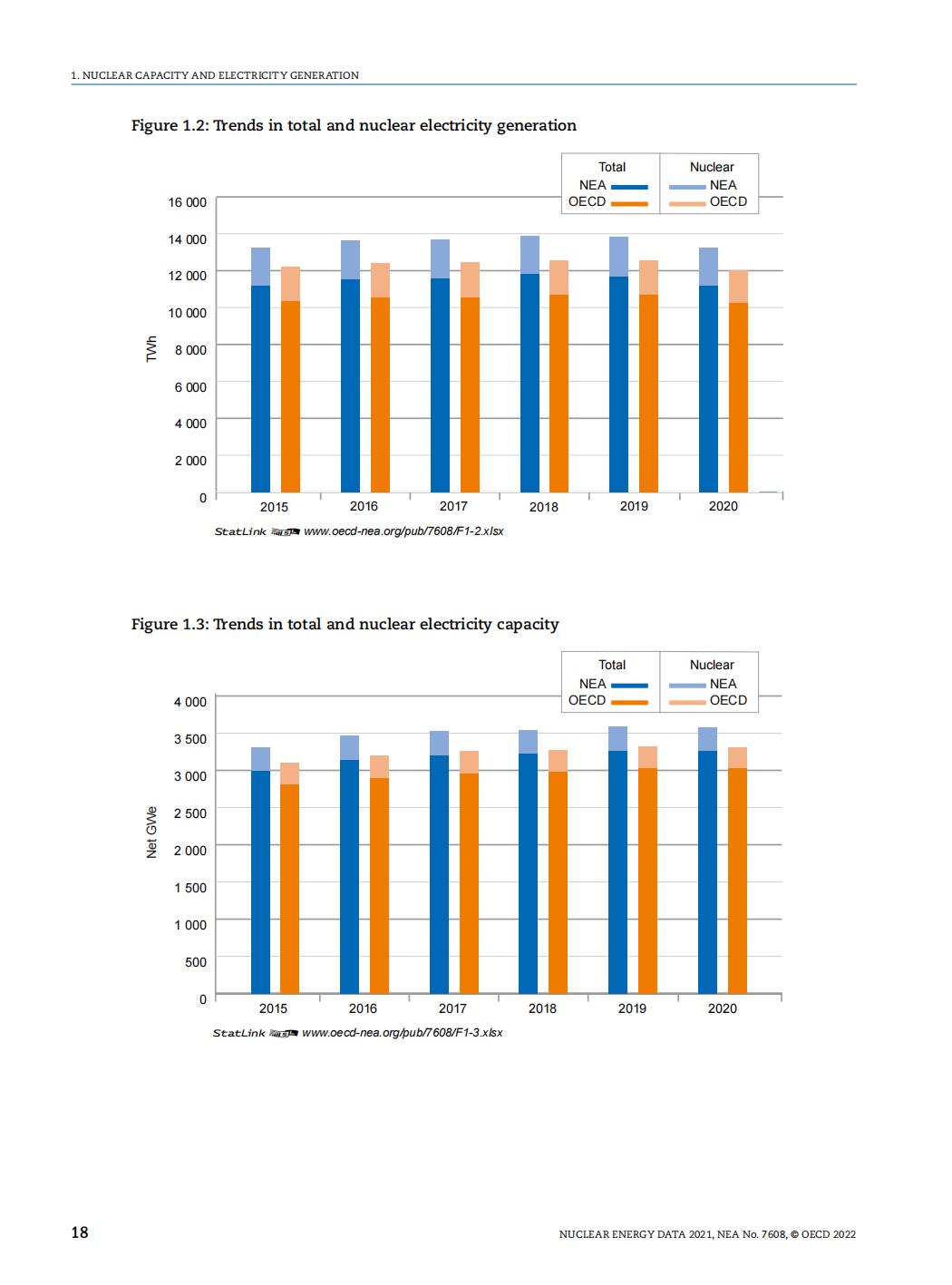 Nuclear Energy Data-企业官网