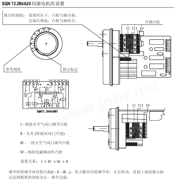 SQN72.2B4A20BT 西门子伺服马达，百得燃烧器专用。-企业官网
