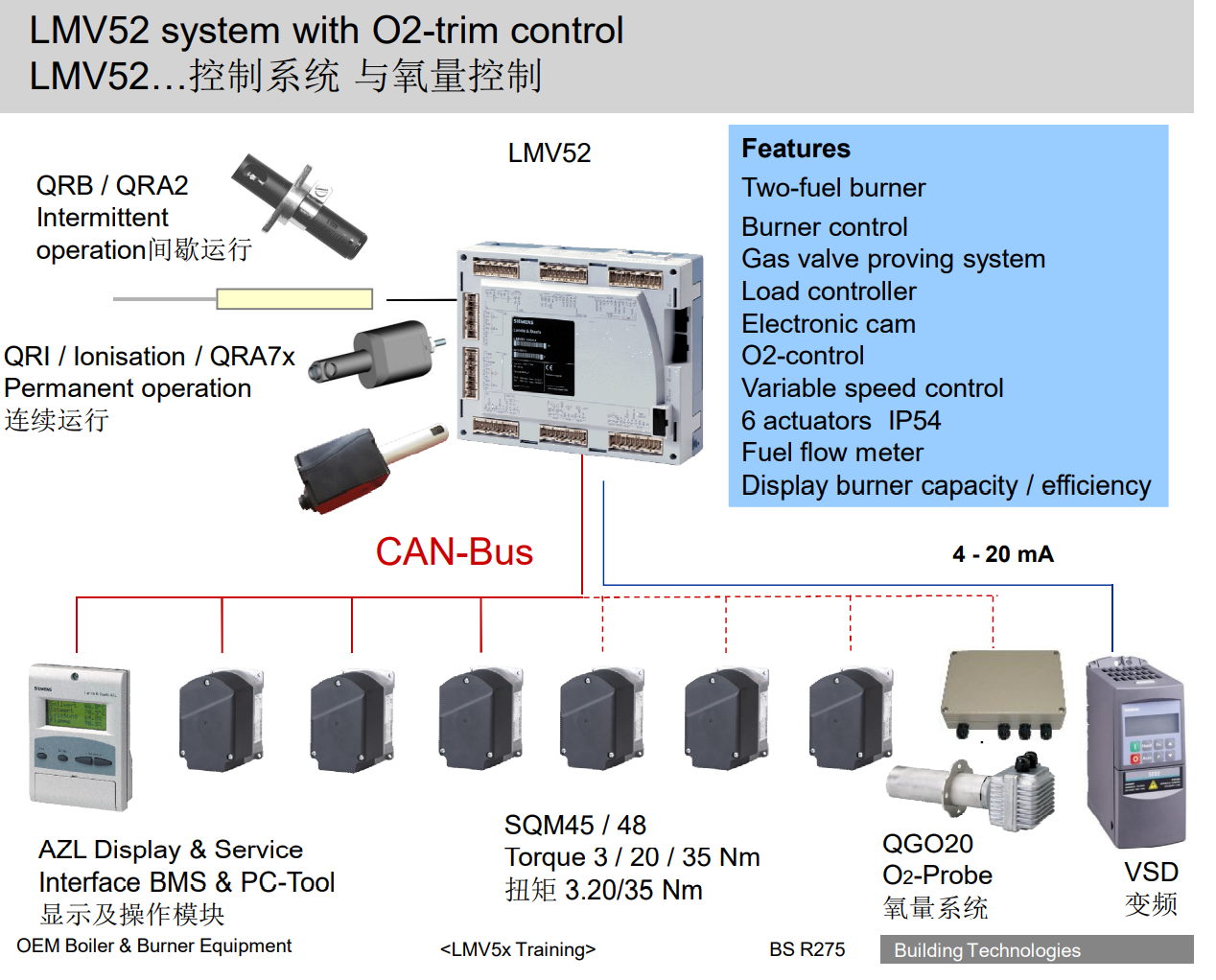 Siemens西门子LMV5系统 LMV51.100C2 | LMV52.200C2 | LMV51.300C2 电路图资料PDF下载-企业官网
