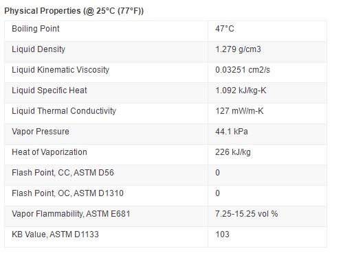 Chemours SF79环保清洗剂 3D打印用 金属去油 低GWP-上海锐一环保科技有限公司