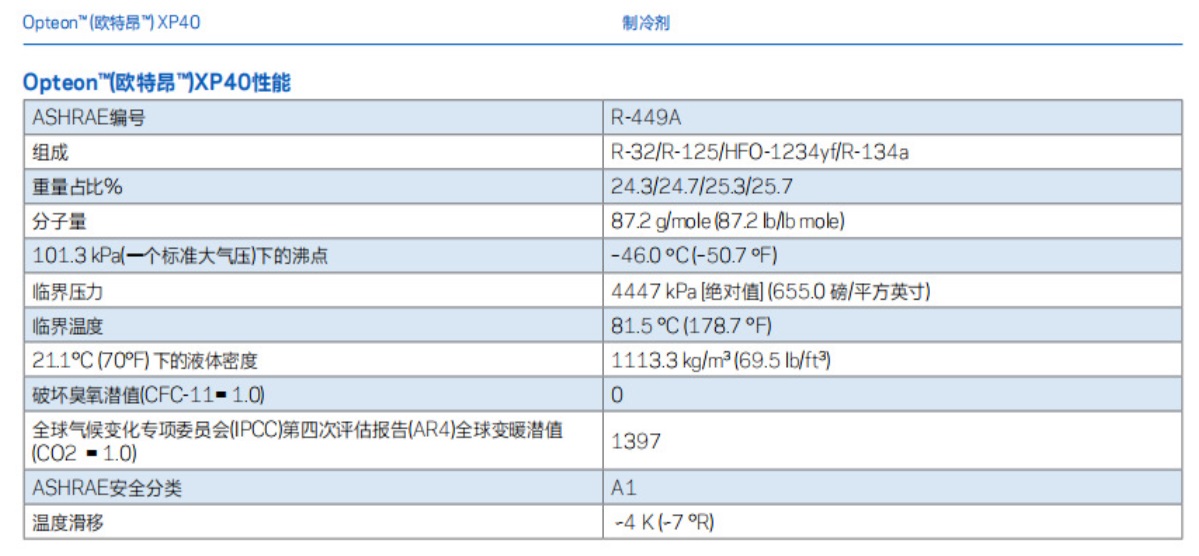 科慕R449A制冷剂(Opteon XP40)-上海锐一环保科技有限公司