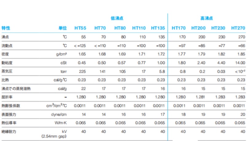 苏威 Galden热传导液HT135 HT170 HT200 HT230高温流体 氟油冷却液-上海锐一环保科技有限公司