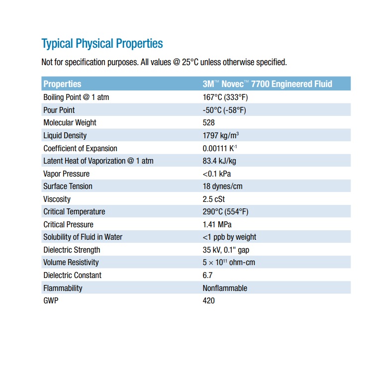 3M Novec 7700 电子氟化液 (12磅, 5.4千克) 数据中心浸没式冷却-上海锐一环保科技有限公司