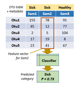 USEARCH - 序列分析软件-北京睿驰科技