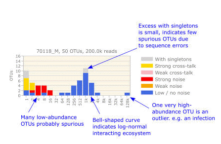 USEARCH - 序列分析软件-北京睿驰科技