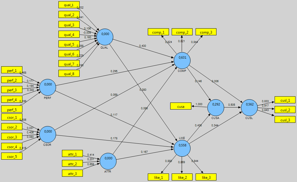 SmartPLS | 偏小二乘结构方程建模软件-北京环中睿驰科技有限公司