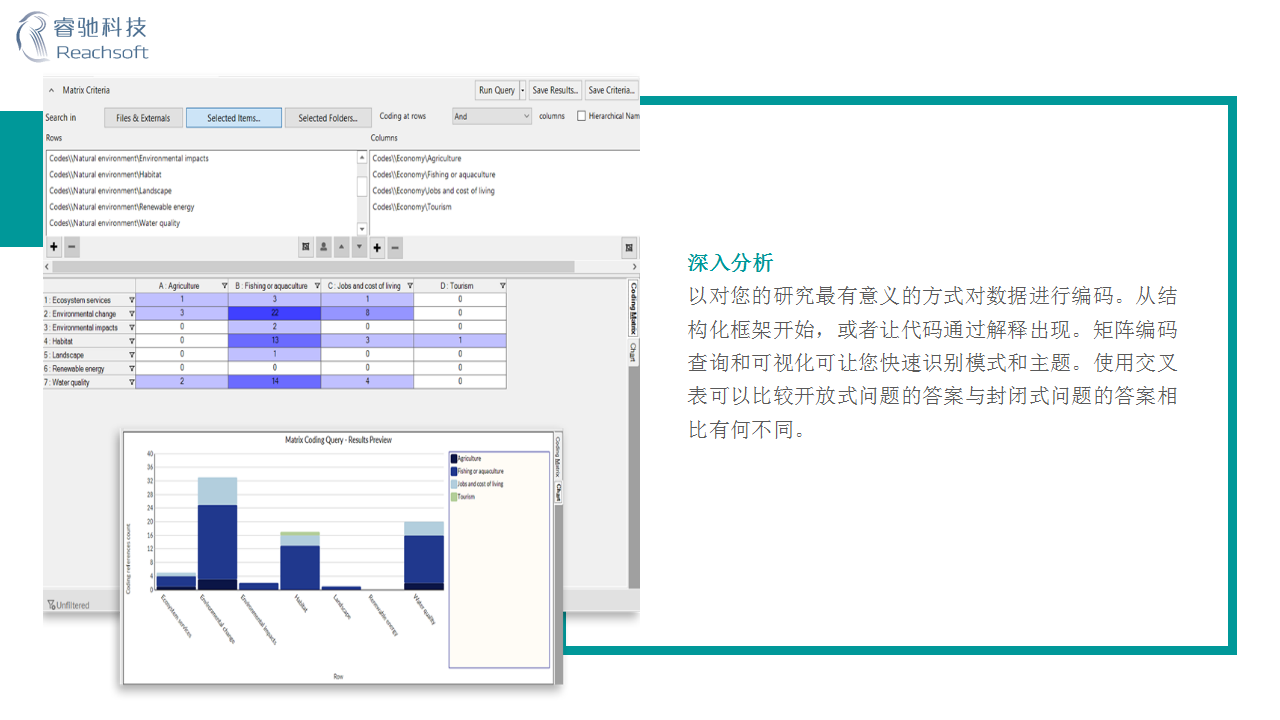 定性（质性）分析软件NVivo数据分析解决方案-北京睿驰科技