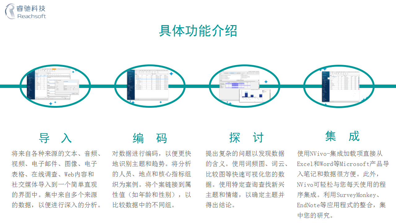 定性（质性）分析软件NVivo数据分析解决方案-北京睿驰科技