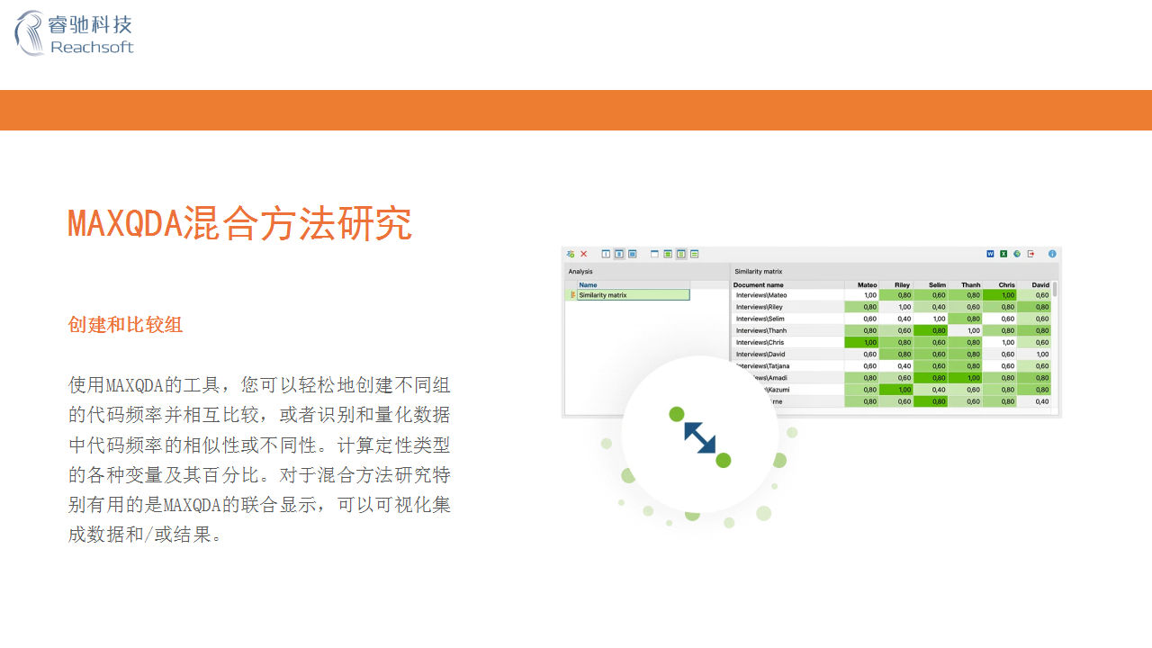 定性研究软件MAXQDA解决方案-北京睿驰科技