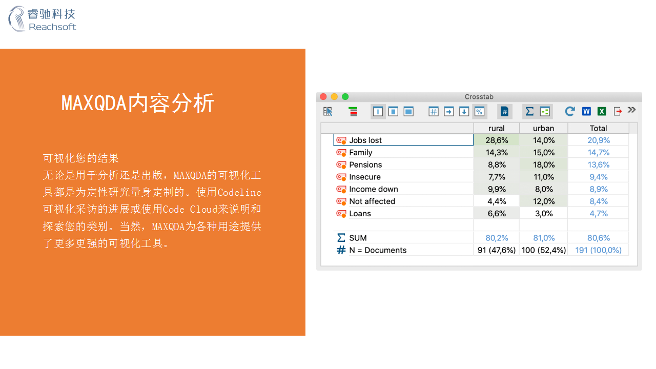 定性研究软件MAXQDA解决方案-北京睿驰科技