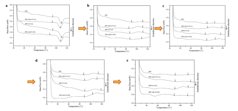 2019-High-moisture extrusion of peanut protein-/carrageenan/sodium ...
