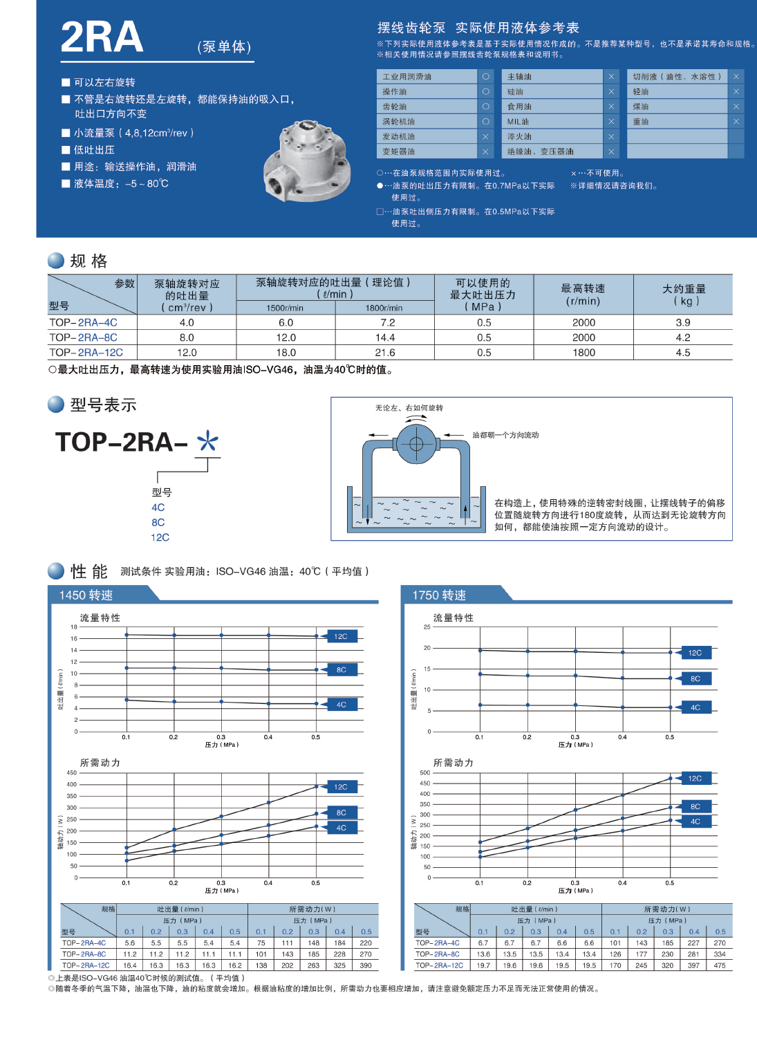 日本NOP油泵TOP-2RA系列可正逆旋转泵浦-昆山骏泰五金机械有限公司