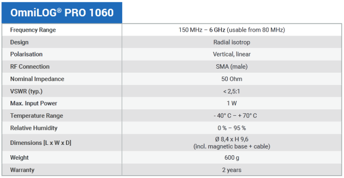全向天线OmniLOG® PRO 1060-企业官网