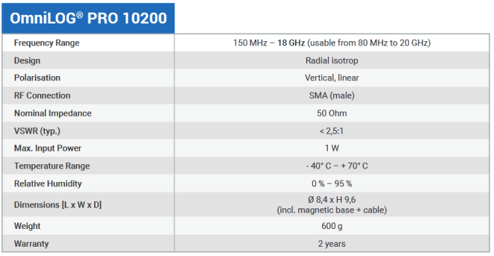 全向天线OmniLOG® PRO 10200-企业官网