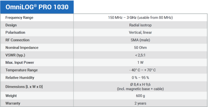 全向天线OmniLOG® PRO 1030-企业官网