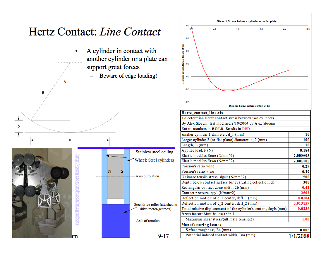 机械设计的基本原理9.16-企业官网