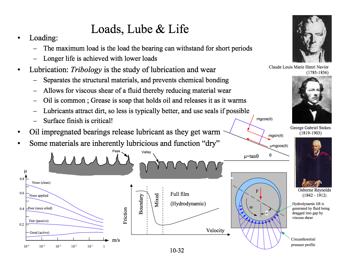 机械设计的基本原理10.31-企业官网