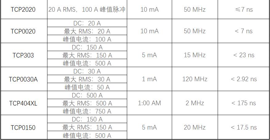 泰克TCP0030A/TCP0150简便易用的高性能交流/直流探头-企业官网