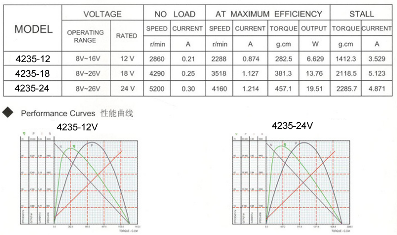 BL4235无刷电机-企业官网