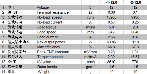 BL2030空心杯无刷电机-企业官网