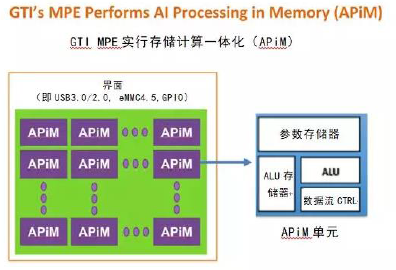 AI新贵Gyrfalcon打造多款机器学习芯片-北京时代全芯存储技术股份有限公司