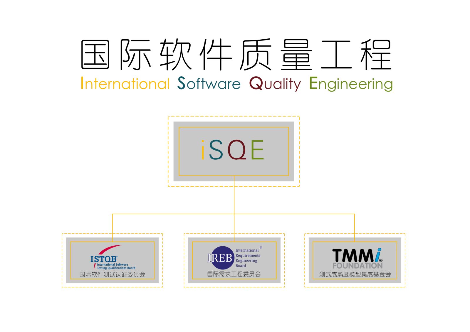 iSQE 峰会简介-企业官网