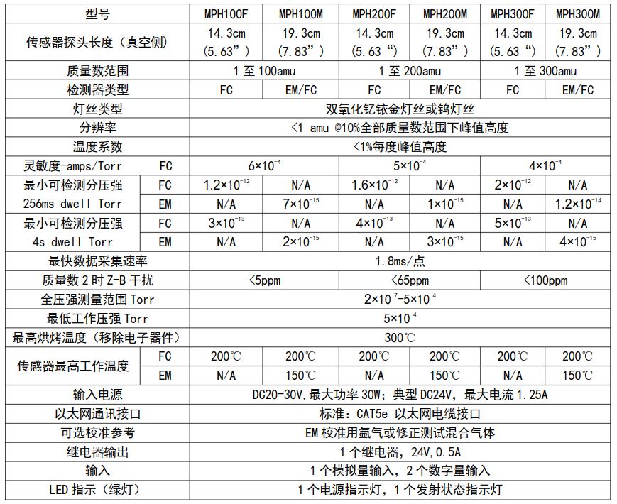 RGA残余气体分析仪-北京时代天启真空科技有限公司