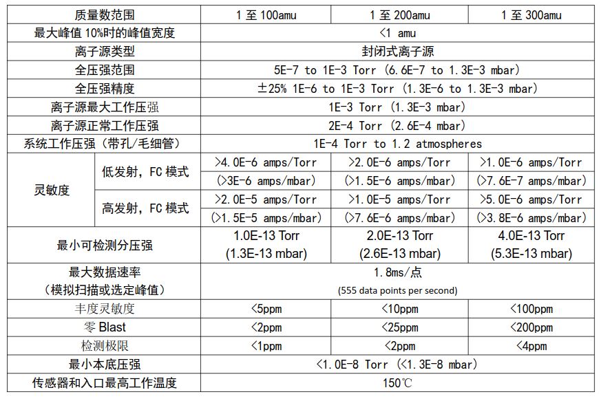 RGA残余气体分析仪-北京时代天启真空科技有限公司