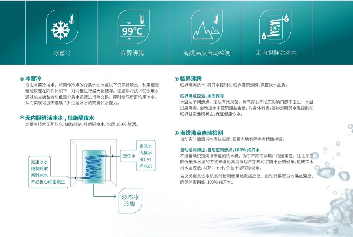 吉之美商务饮水机公共饮水台型GM-Y1-H5C2-M（开水、温水、冰水/临界沸腾/无胆瞬冷）灰色-吉之美公司