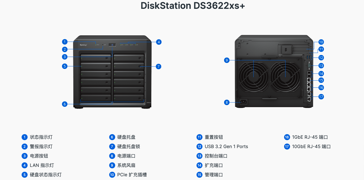 DS3622xs+-企业官网