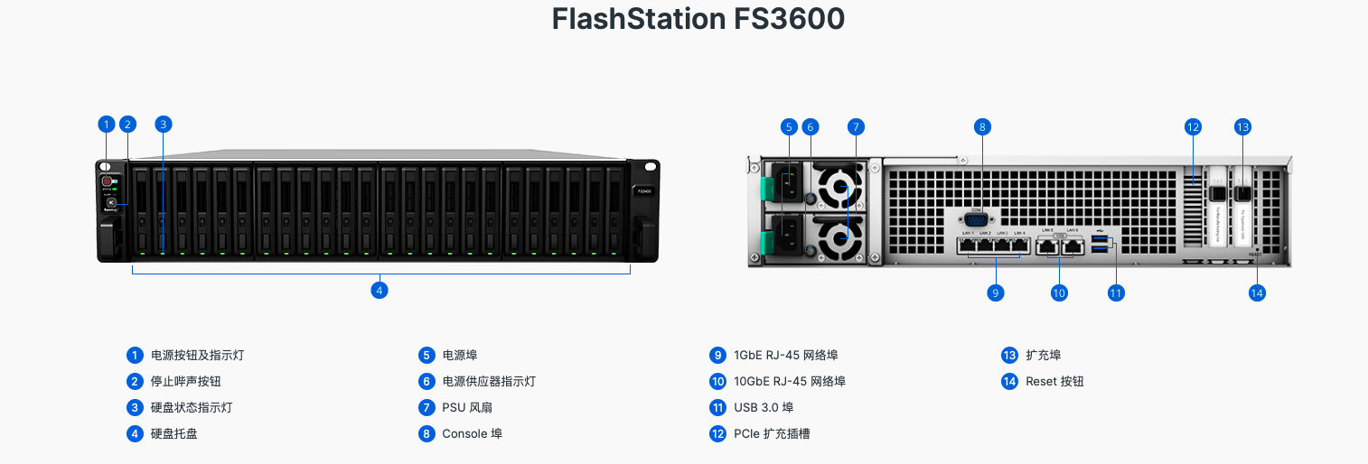 FS3600-企业官网