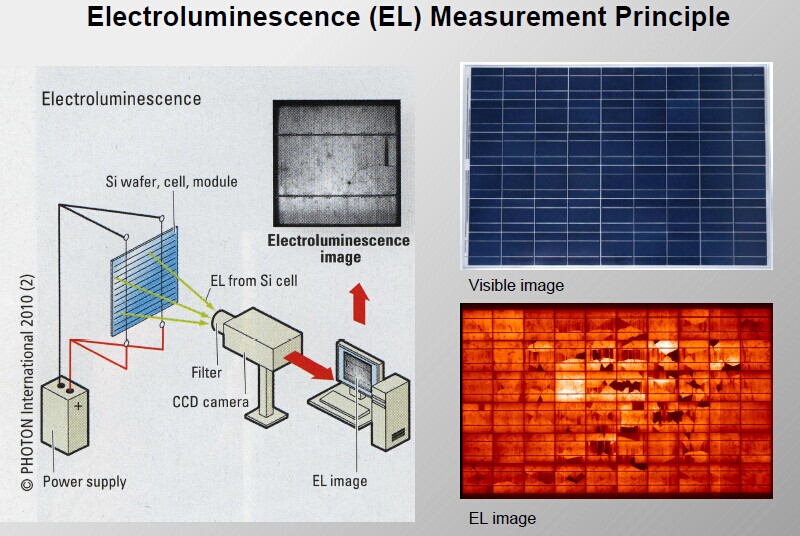 德国greateyes EL检测系统-北京华通特瑞光电科技有限公司