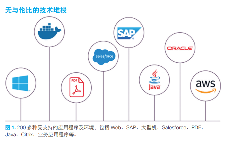 统一功能测试软件 Uniﬁed Functional Testing-企业官网