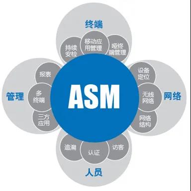 盈高ASM入网规范管理系统-企业官网