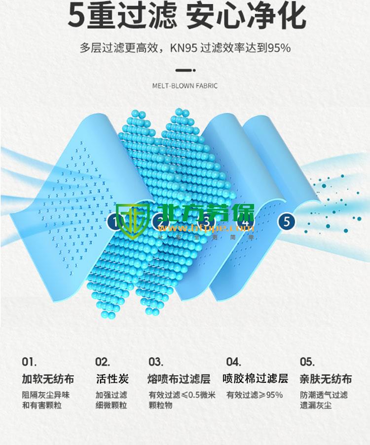 3M 9541 KN95活性炭口罩（耳带式）-企业官网