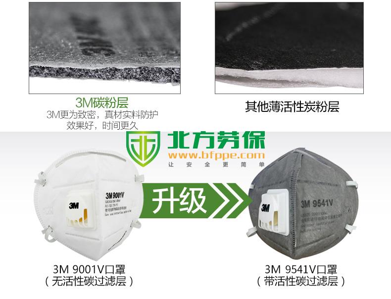 3M 9541V KN95活性炭带阀口罩 (耳带式)-企业官网